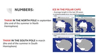 Melting polar ice caps | PPTX