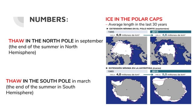 Melting polar ice caps | PPTX