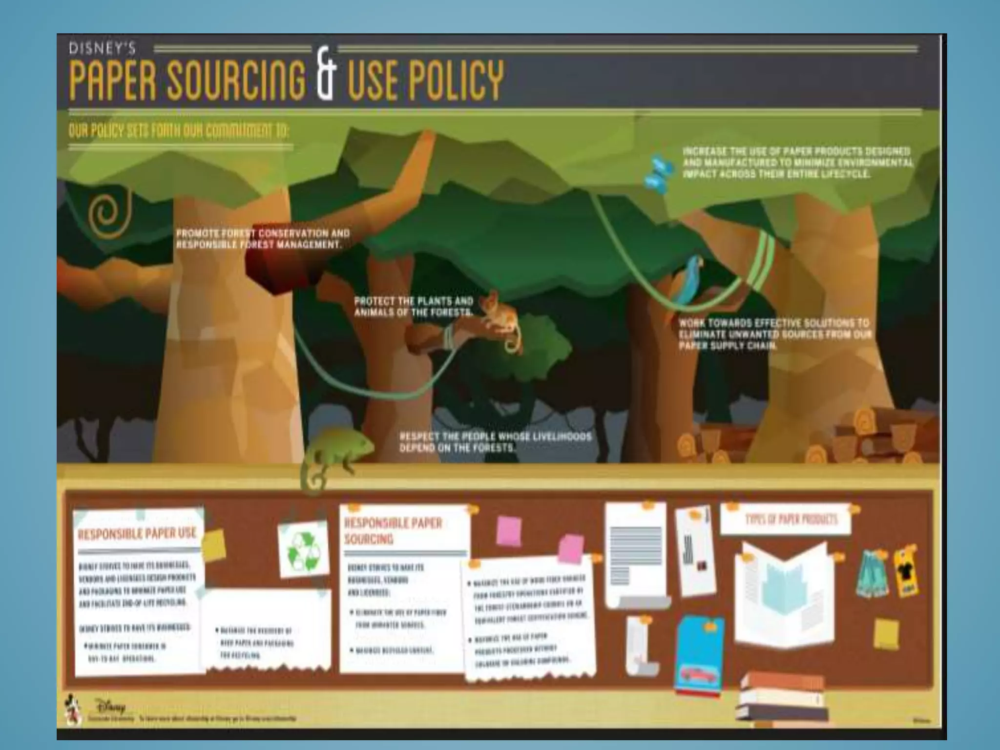 CSR of Walt Disney | PPTX