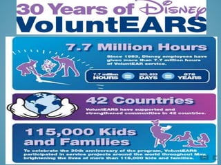 CSR of Walt Disney | PPTX