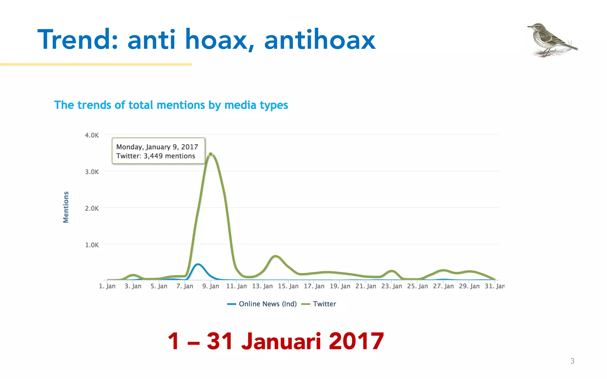 Peta dan Tantangan Gerakan Anti Hoax di Indonesia | PPT