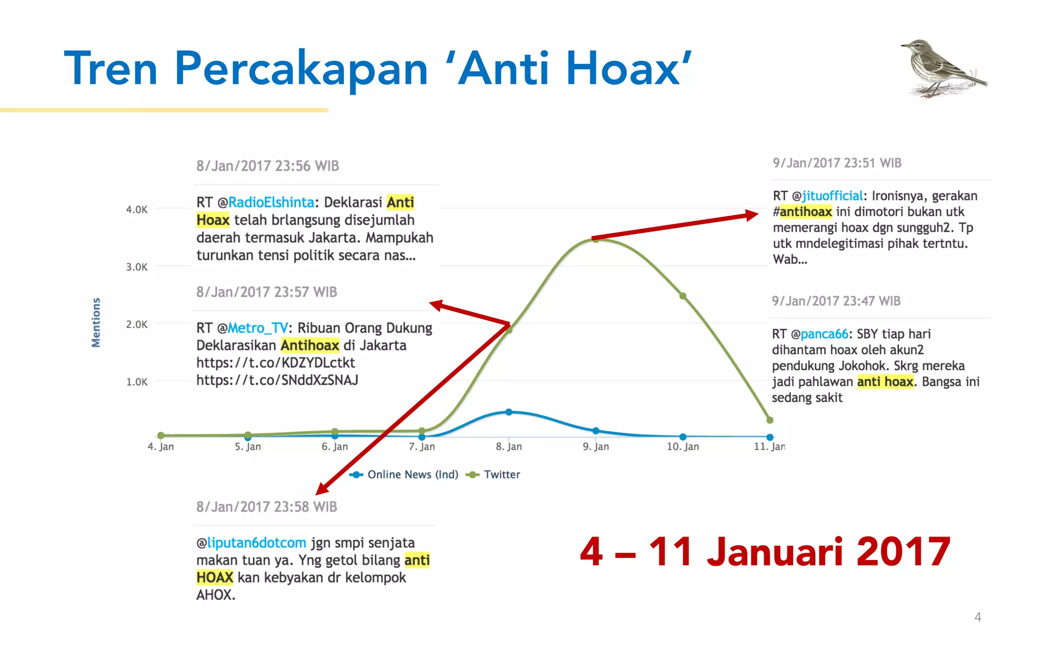 Peta dan Tantangan Gerakan Anti Hoax di Indonesia | PPT