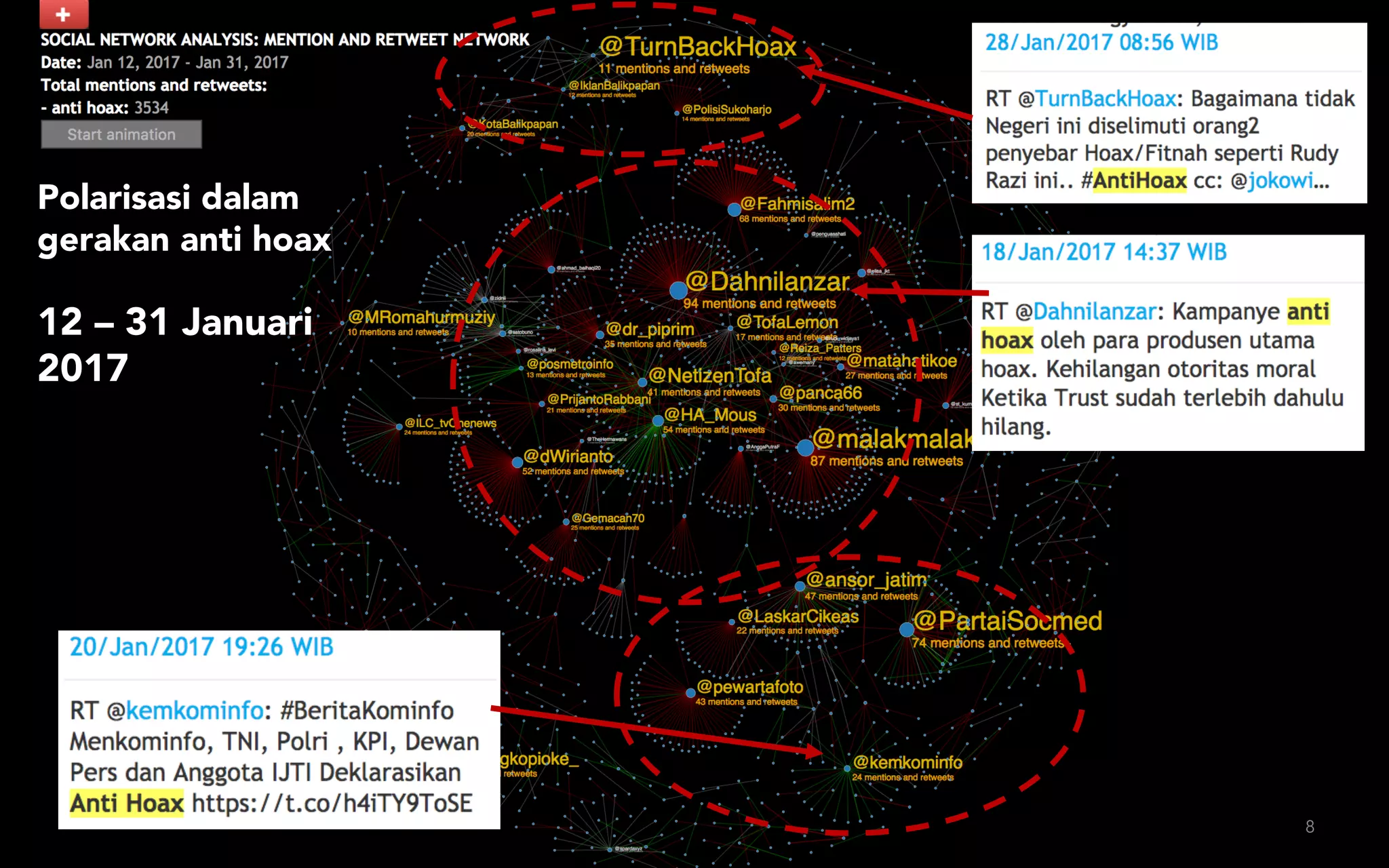 Peta dan Tantangan Gerakan Anti Hoax di Indonesia | PPT