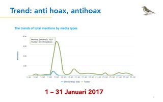 Peta dan Tantangan Gerakan Anti Hoax di Indonesia | PDF