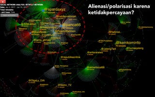 Peta dan Tantangan Gerakan Anti Hoax di Indonesia | PDF