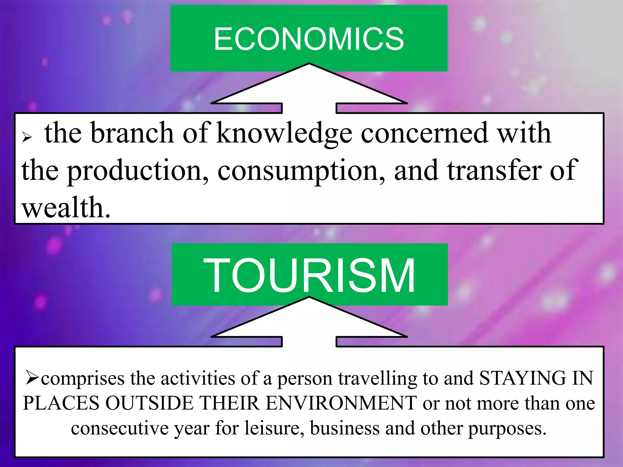 THE ECONOMICS OF TOURISM | PPTX
