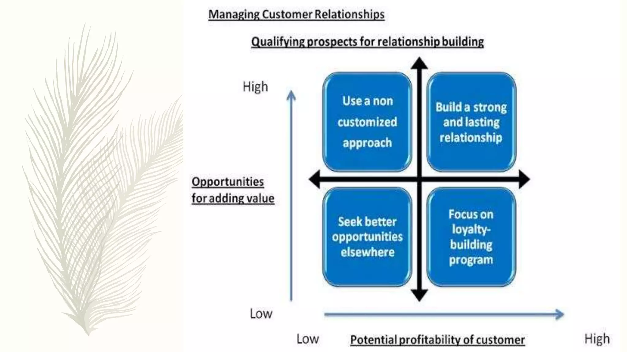 Thc 3 unit 2 customer focus | PPT