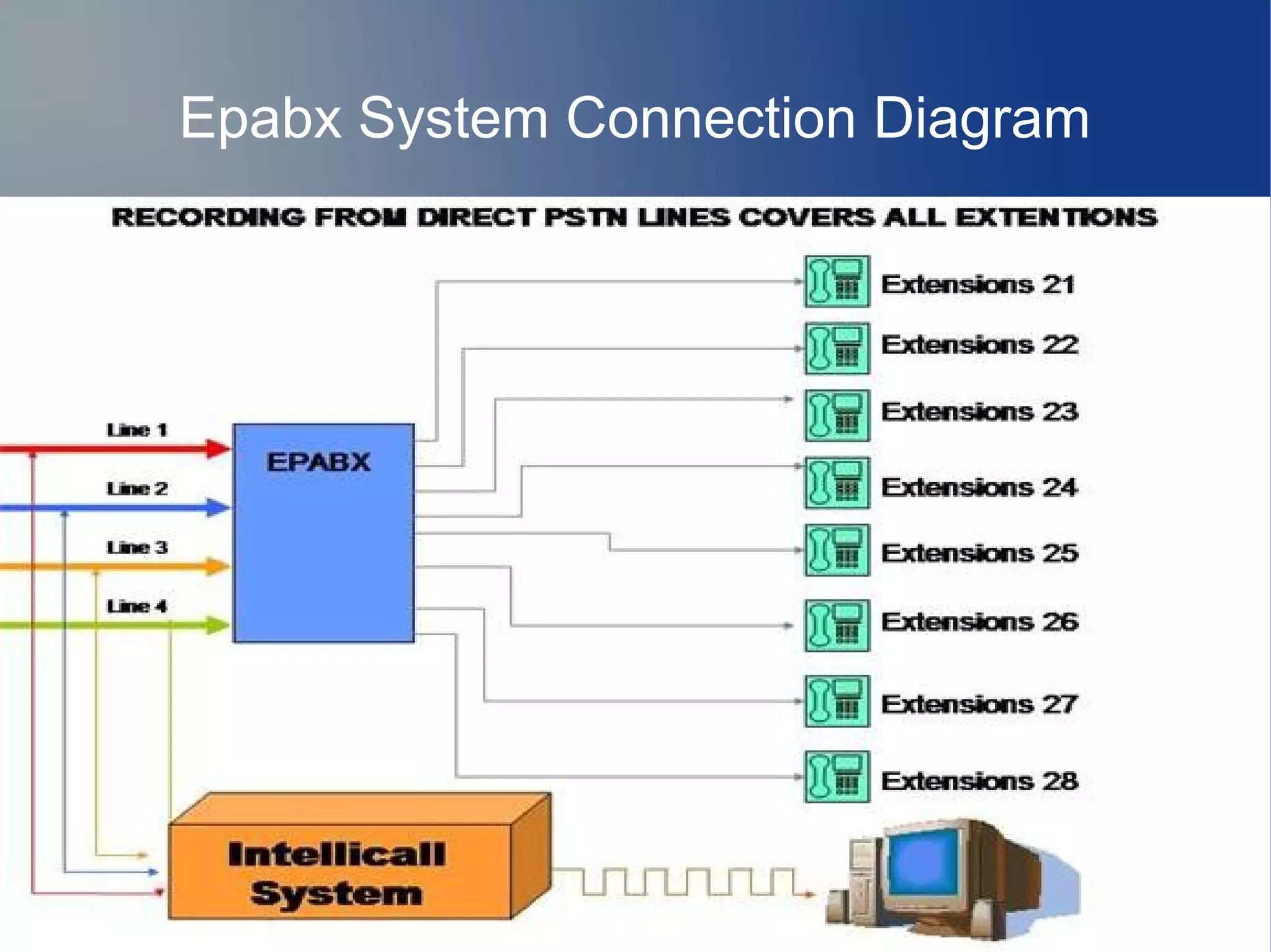 Function Of The Epabx System | ODP