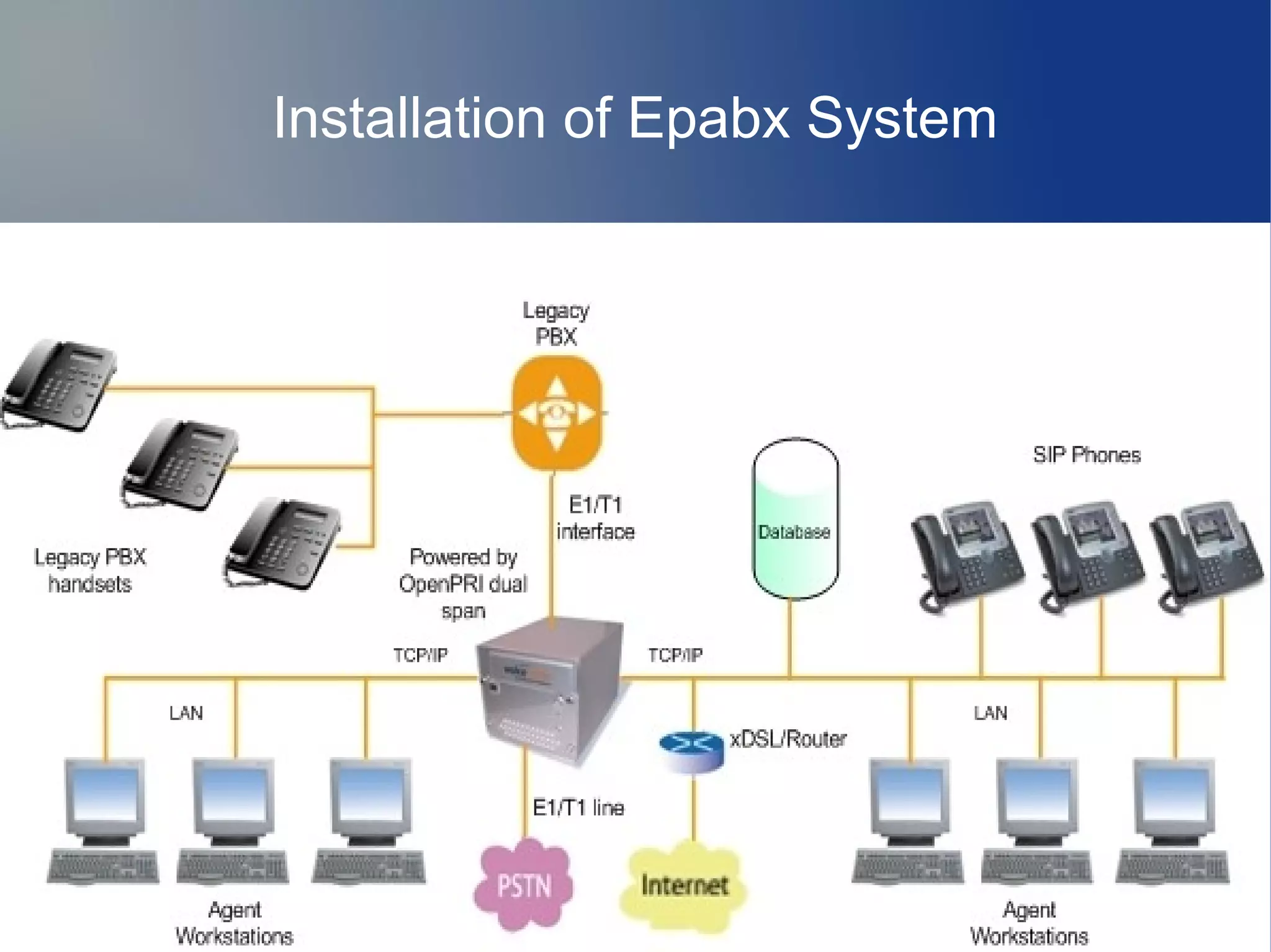 Function Of The Epabx System | ODP | Technology & Computing