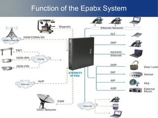 Function Of The Epabx System | ODP