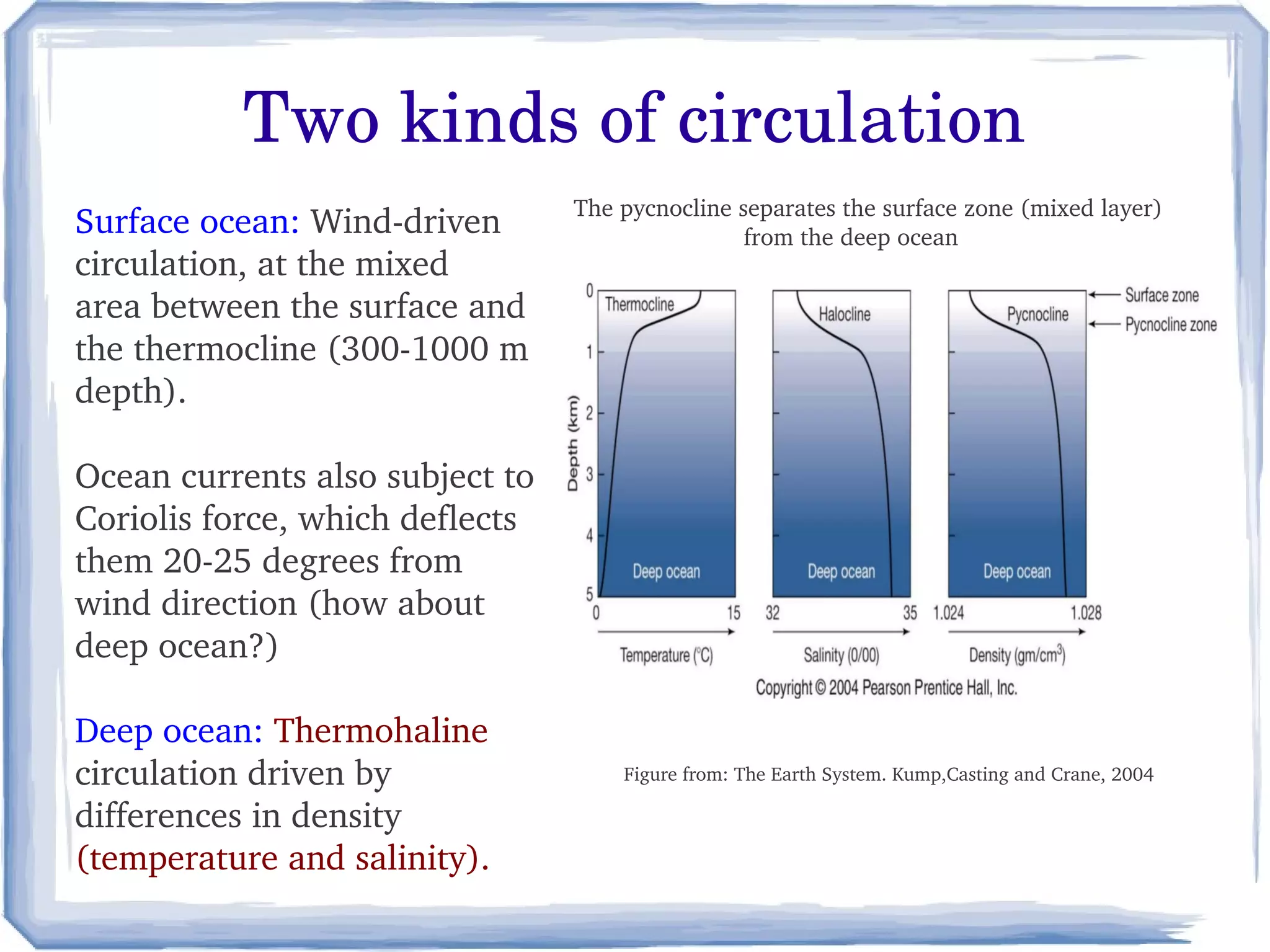 Thermohaline Circulation & Climate Change | PDF