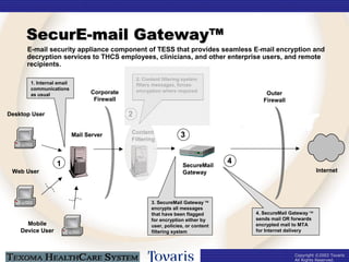 THCS And Tovaris | PPT