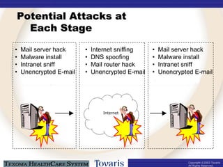 THCS And Tovaris | PPT
