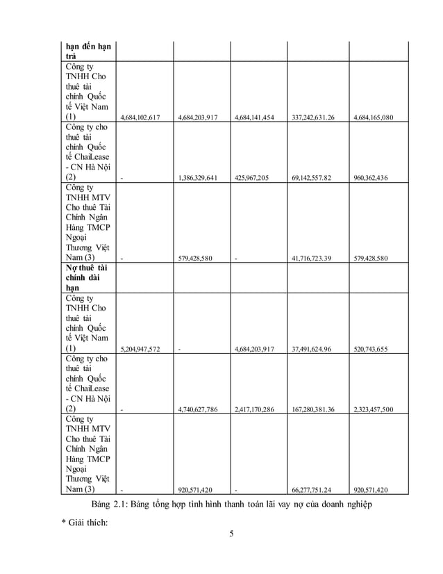Thực tập qttc | DOCX