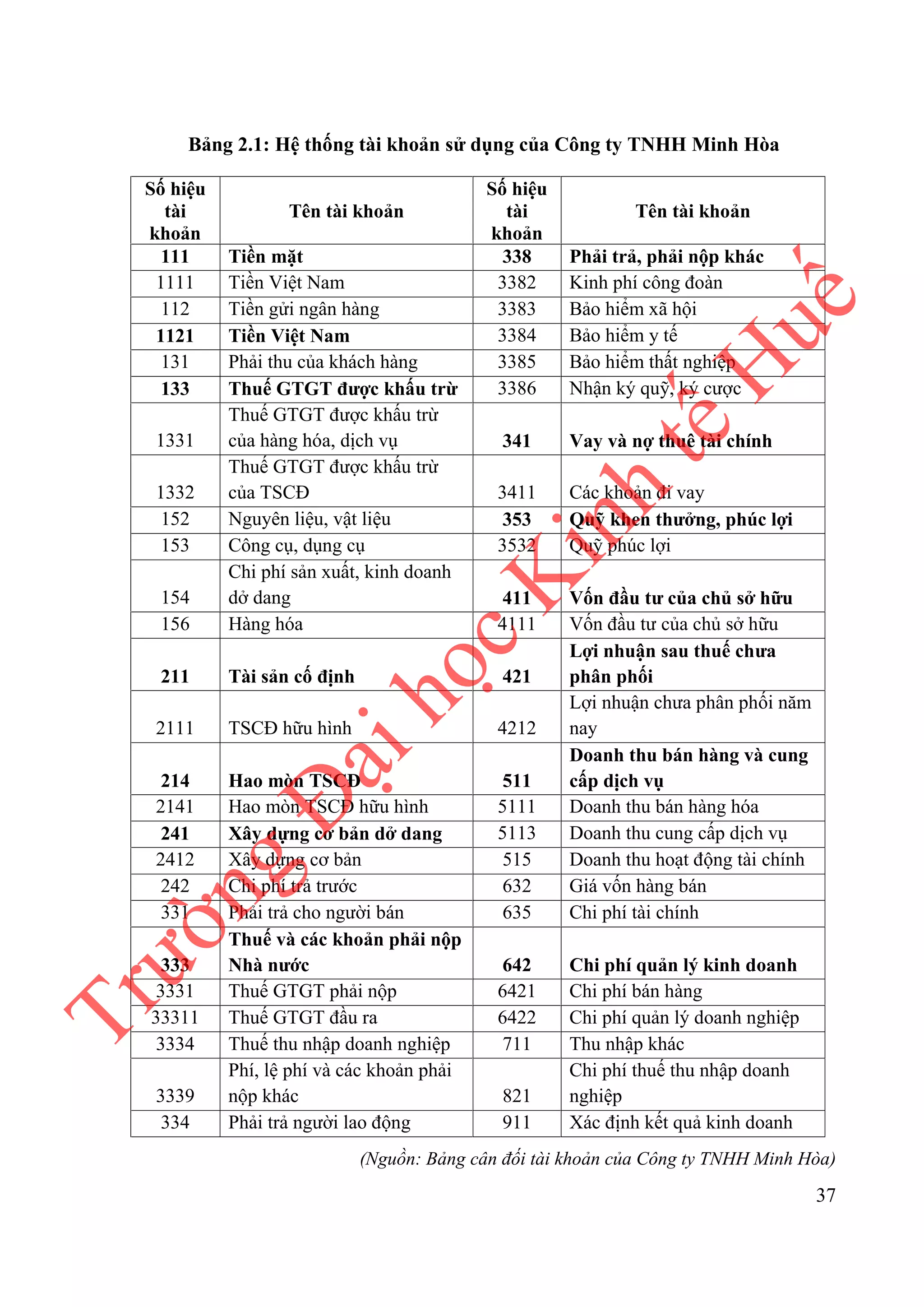 Thực trạng công tác kế toán công nợ và phân tích tình hình công nợ tại công ty tnhh minh hòa ...