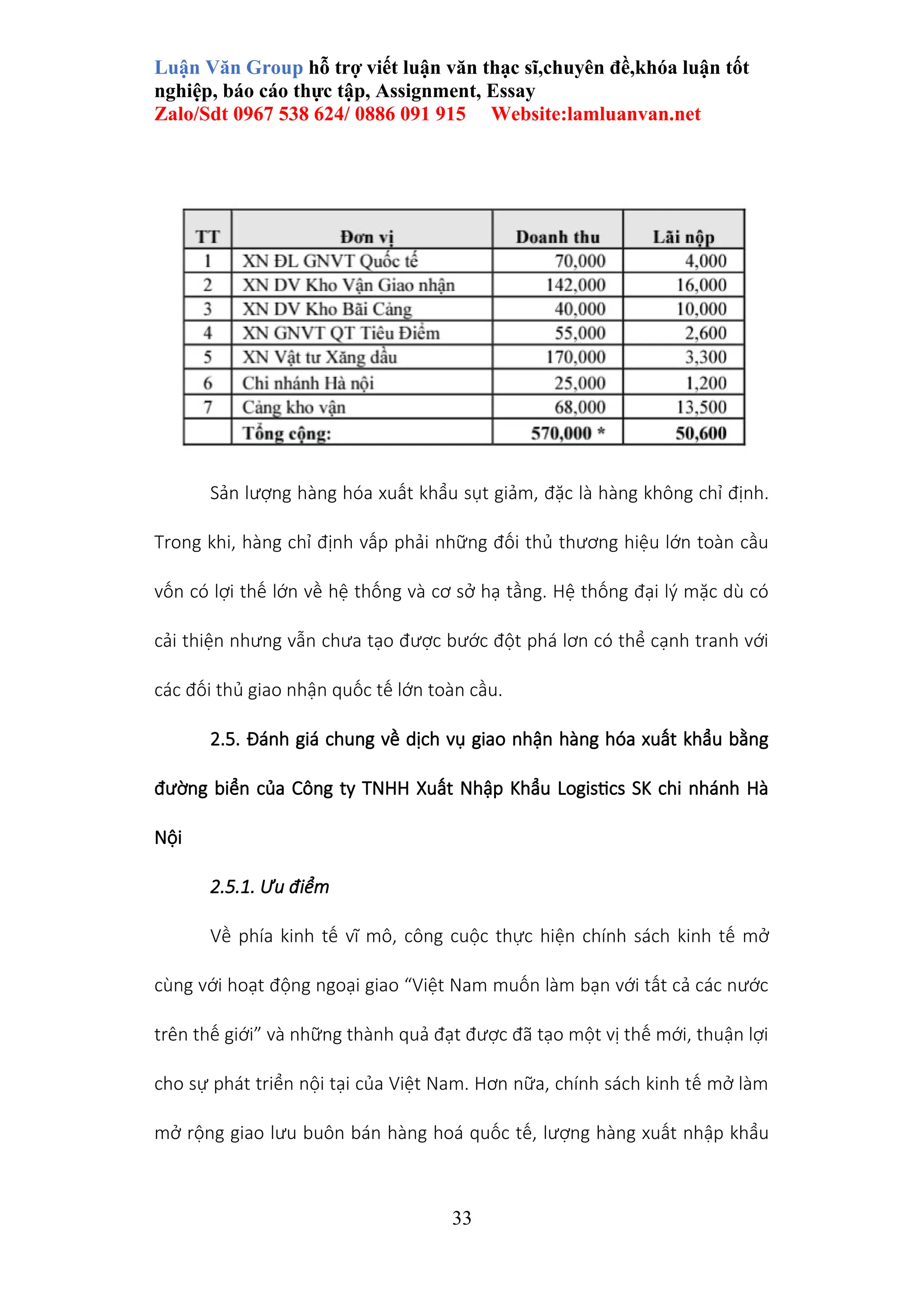 THỰC TRẠNG DỊCH VỤ GIAO NHẬN HÀNG HÓA XUẤT KHẨU BẰNG ĐƯỜNG BIỂN CỦA CÔNG TY TNHH XUẤT NHẬP KHẨU ...
