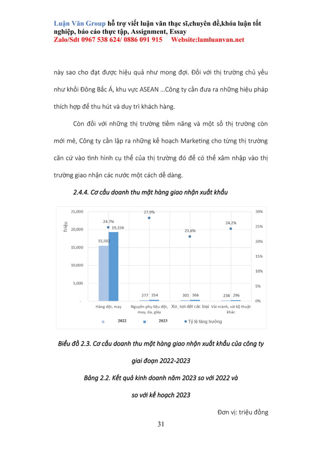 THỰC TRẠNG DỊCH VỤ GIAO NHẬN HÀNG HÓA XUẤT KHẨU BẰNG ĐƯỜNG BIỂN CỦA CÔNG TY TNHH XUẤT NHẬP KHẨU ...