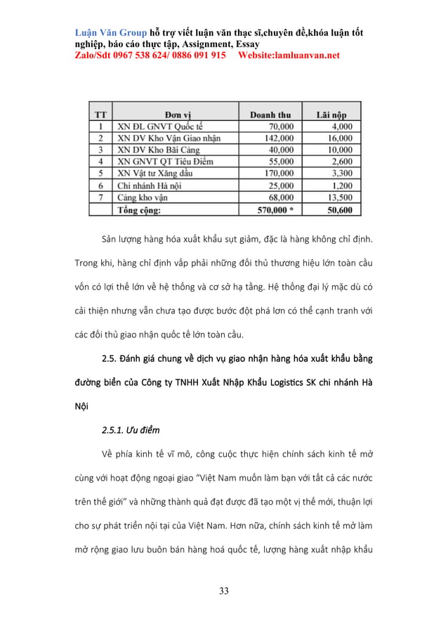 THỰC TRẠNG DỊCH VỤ GIAO NHẬN HÀNG HÓA XUẤT KHẨU BẰNG ĐƯỜNG BIỂN CỦA CÔNG TY TNHH XUẤT NHẬP KHẨU ...