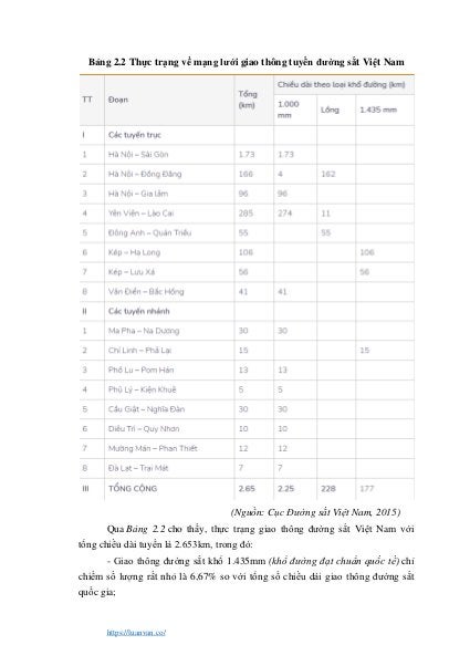 Đề án Thực trạng hoạt động các loại hình vận tải đa phương thức trong ngành logistics ở Việt Nam ...