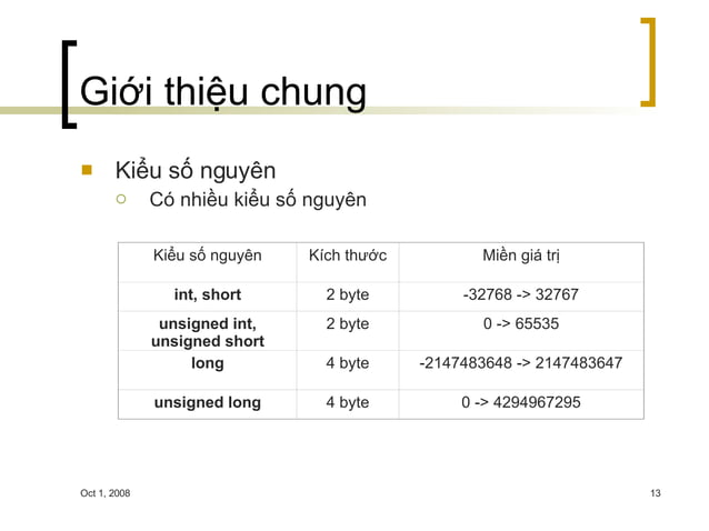 Thdc3 Lap Trinh C | PPT