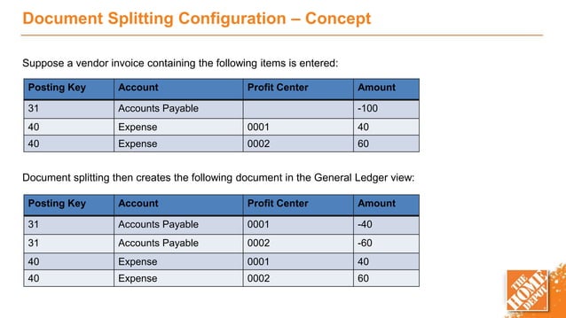 THD_Document Splitting Configuration.pptx