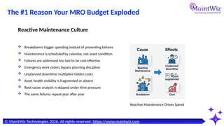 The #1 Reason Your MRO Budget Exploded — And How Predictive Maintenance ...