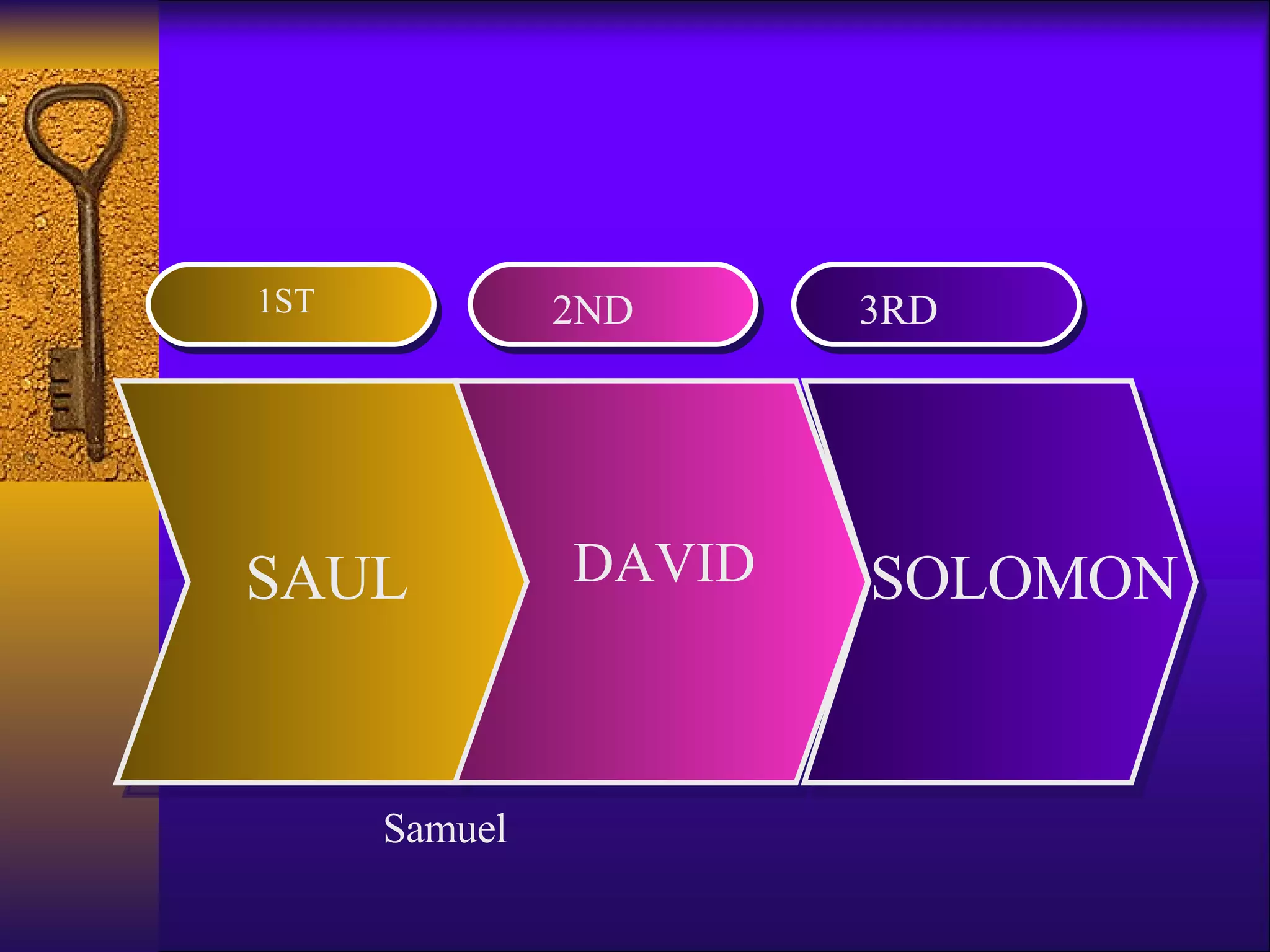 The 1 St Book Of Samuel | PPT
