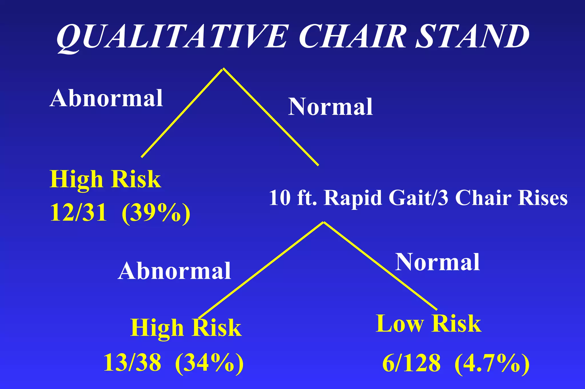 The 10 Min Geriatric Assessment | PPT