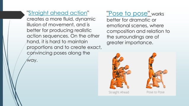 The 12 principles of animation, animation principles.pdf | Computer Animation | Computer ...