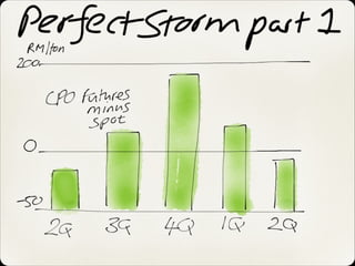 The 13 BWs, maturing fast, perfect storms, 1 q rebound | PDF