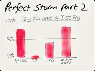 The 13 BWs, maturing fast, perfect storms, 1 q rebound | PDF