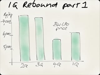 The 13 BWs, maturing fast, perfect storms, 1 q rebound | PDF