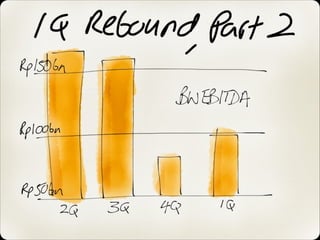 The 13 BWs, maturing fast, perfect storms, 1 q rebound | PDF