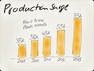 The 13 BWs, maturing fast, perfect storms, 1 q rebound | PDF
