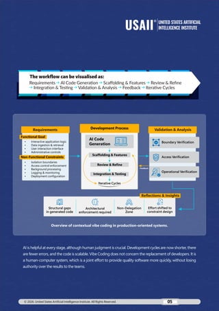 The 2026 Guide to Vibe Coding: Transforming Software Development | PDF