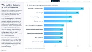 State of Data & AI Literacy 2026: Closing the Skills Gap | PDF
