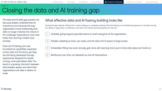 State of Data & AI Literacy 2026: Closing the Skills Gap | PDF