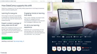 State of Data & AI Literacy 2026: Closing the Skills Gap | PDF
