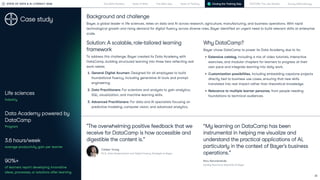 State of Data & AI Literacy 2026: Closing the Skills Gap | PDF