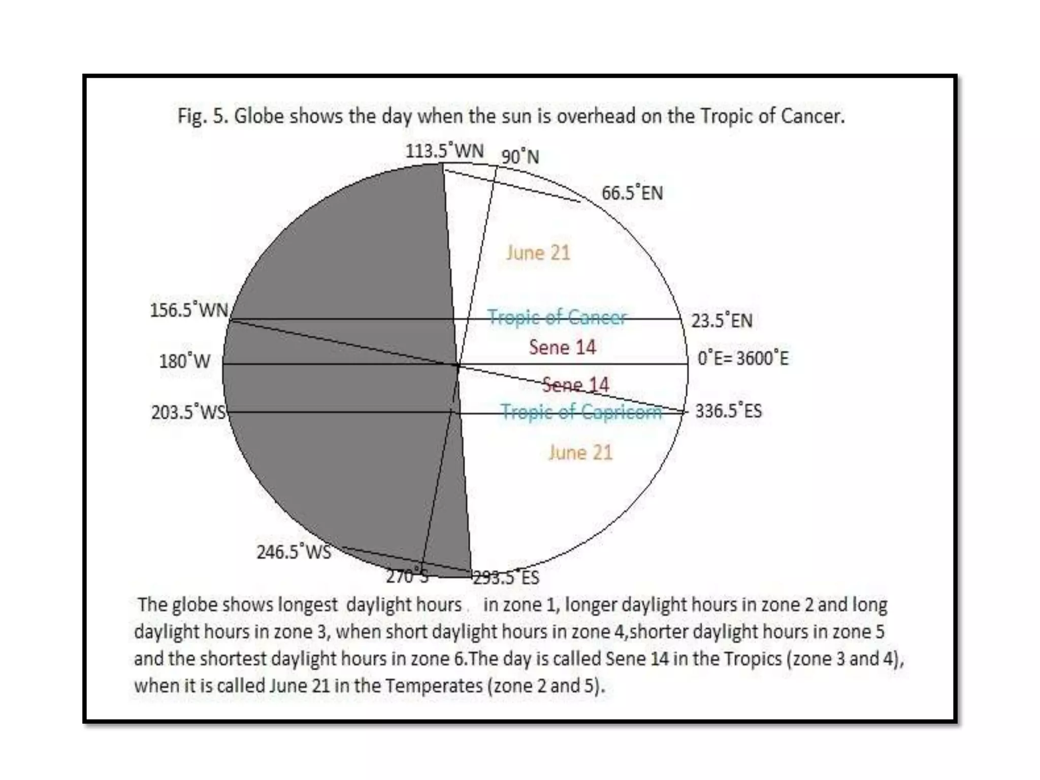 The day when the sun is overhead at the tropic of cancer | POTX ...
