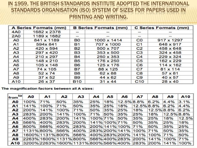 The History Of Uk Size Papers The History Of Uk Size Papers