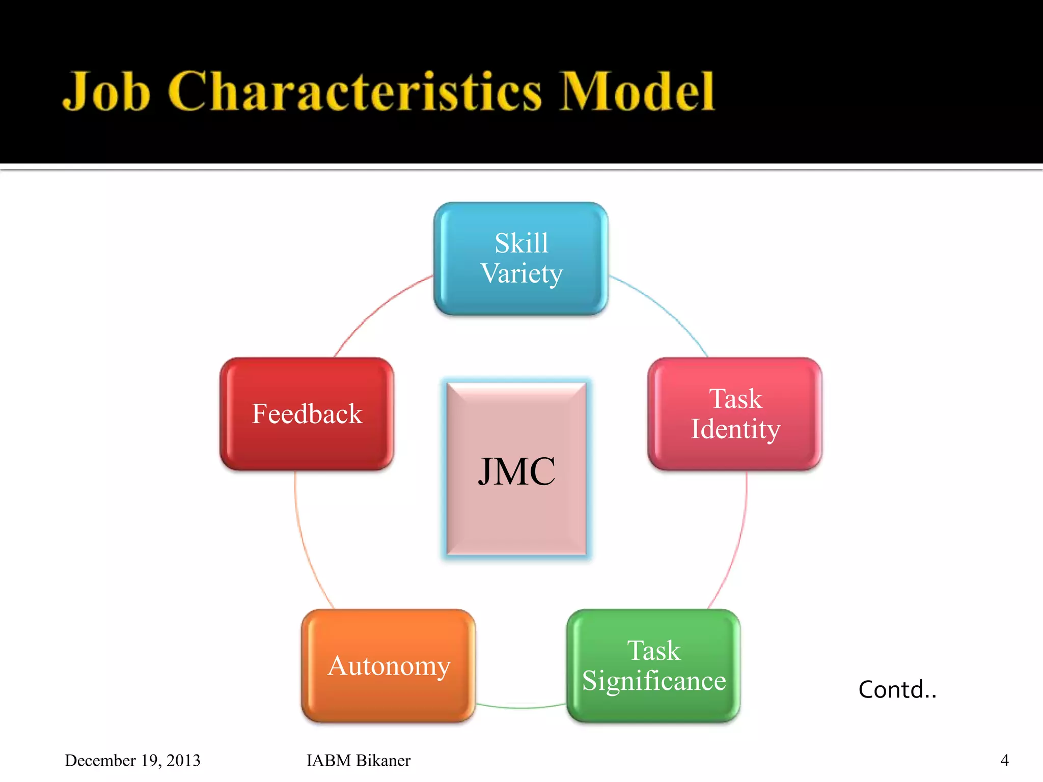 The job characteristics model | PPTX