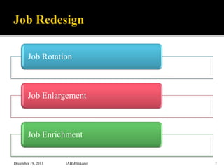The job characteristics model | PPTX