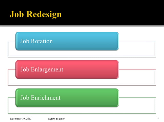 The job characteristics model | PPTX