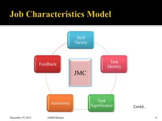 The job characteristics model | PPT
