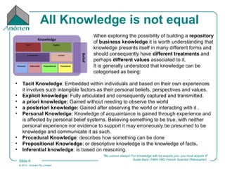 The Knowledge Economy | PPT