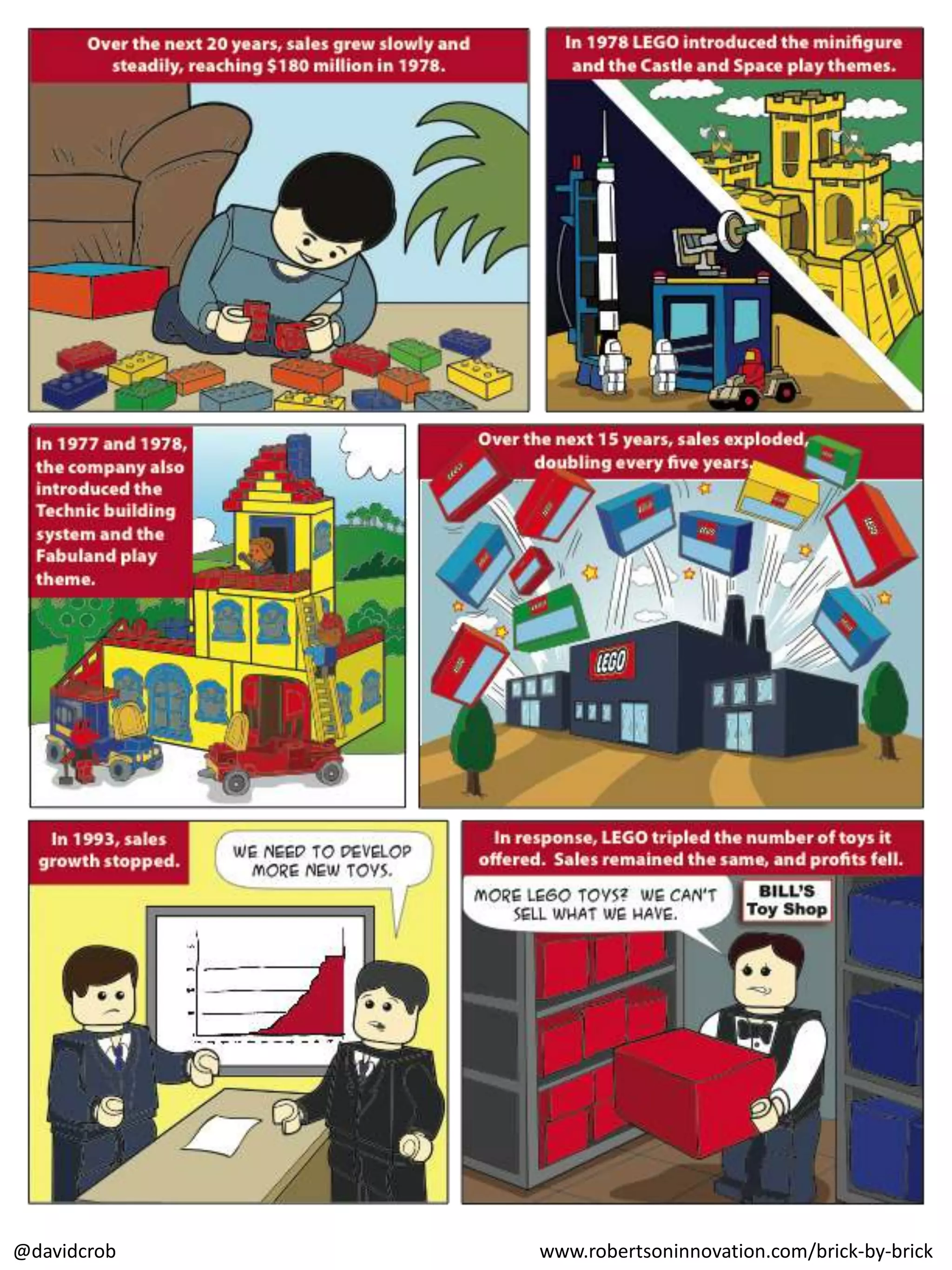The lego story in comic book form | PPTX