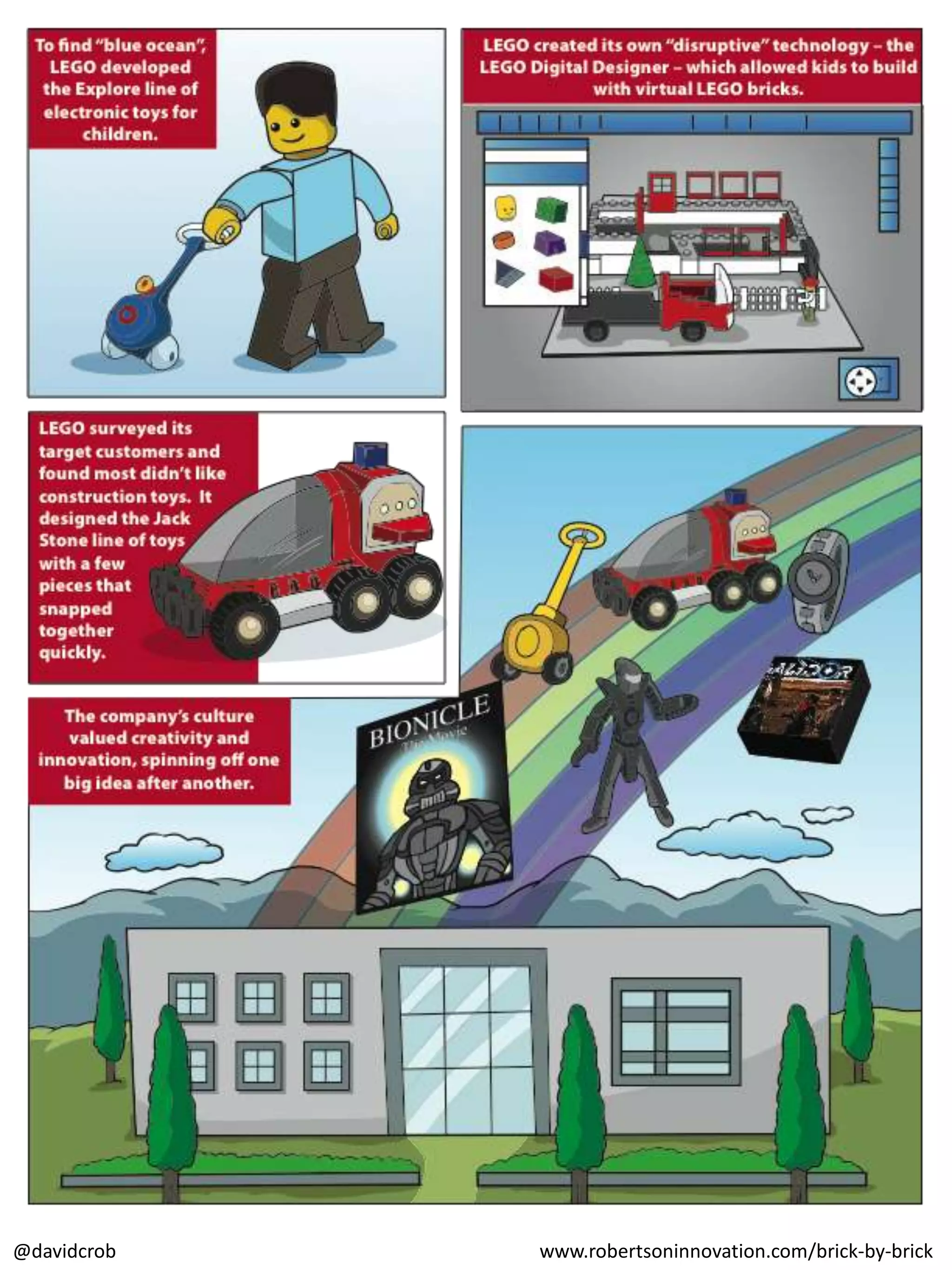 The lego story in comic book form | PPTX