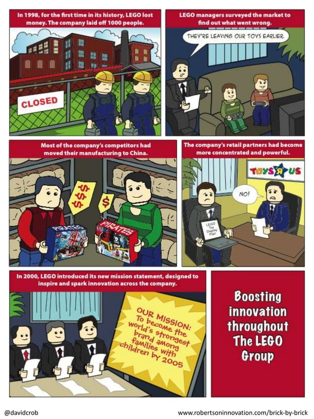 The lego story in comic book form | PDF