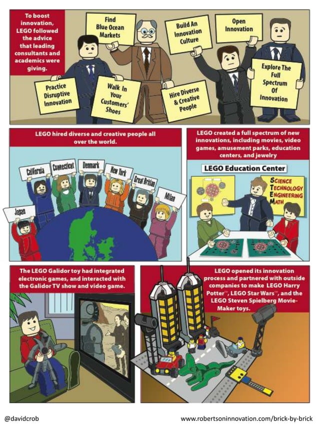 The lego story in comic book form | PDF